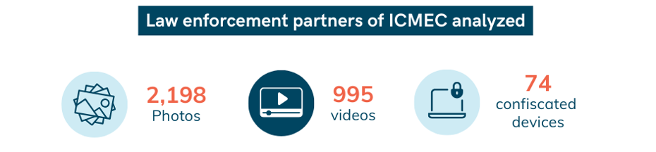 ICMEC Law Enforcement Partners and Clearview AI Conduct International Victim Identification ...